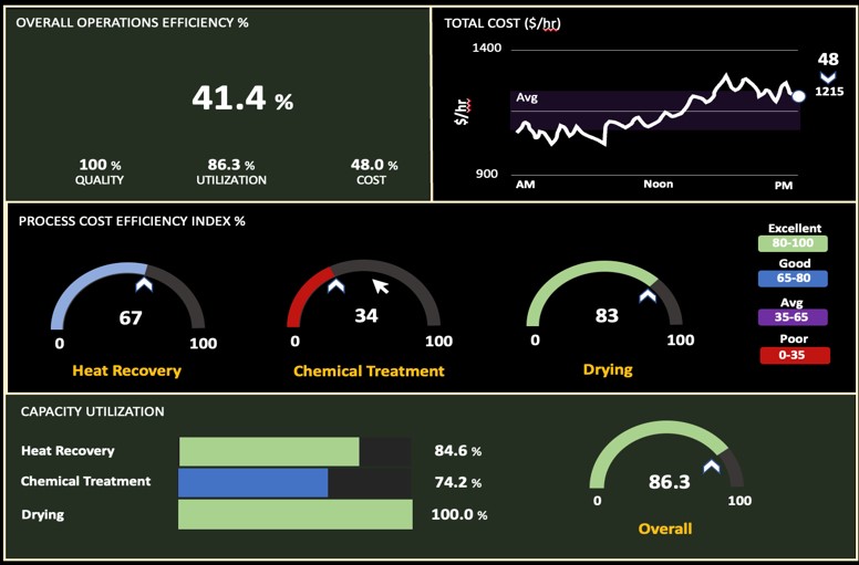 Digital Process Engineer – Lex - Compass Analytics